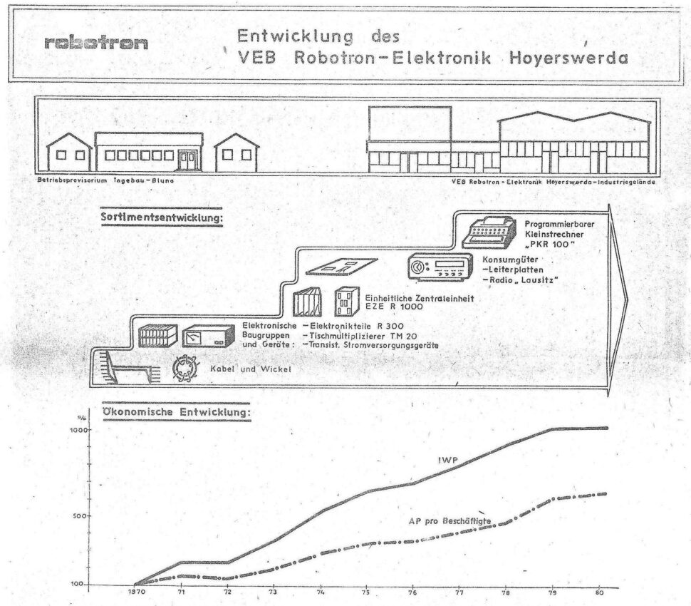 Robotron Hoyerswerda – Zuse-Computer-Museum Hoyerswerda